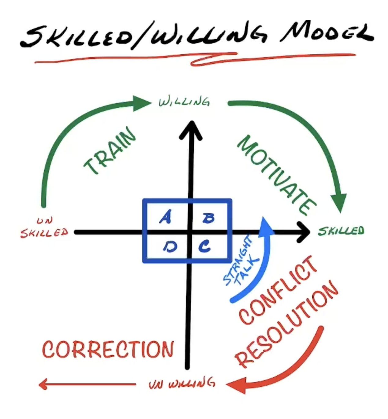Willing Vs Welling at Evelyn Lowman blog